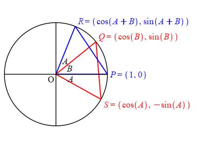 4. Sum and Difference Identities | 3. Trigonometry