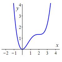 2. Maxima & Minima and the Second Derivative Test | 19. Properties of ...
