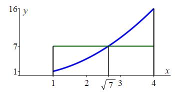 3. Mean Value Theorem for Integrals | 10. Area and Average Value