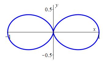 4. 2D Polar Plots | 1. Coordinate Systems